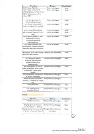 CSC Special Leave Benefits For Women Pdf