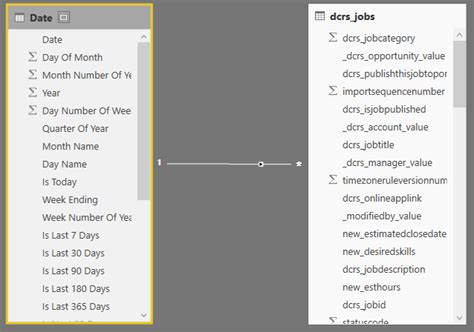 Date Table Relationship Not Functioning Properly Microsoft Fabric