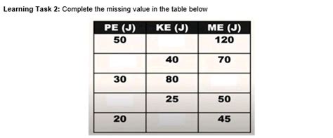 Learning Task Complete The Missing Value In Studyx