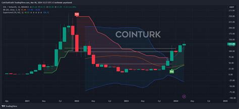 Cointurk News Bitcoin Blockchain And Cryptocurrency News And Analysis
