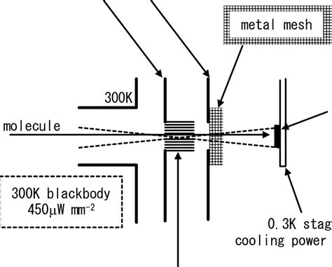 Fig1 A Schematic Diagram Of Radiation Shield System Download Scientific Diagram