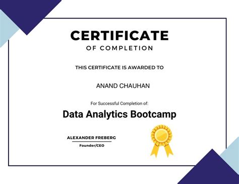 Anand Chauhan On Linkedin Dataanalytics