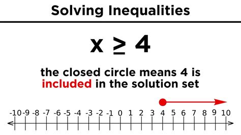 Basic Rules Of Inequalities