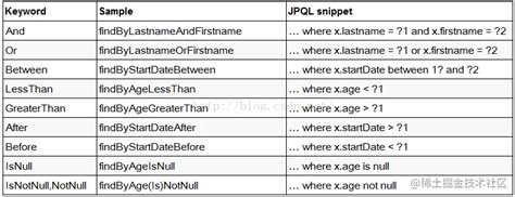 Springdata Jpa中查询接口repository的使用java脚本之家