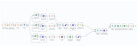 hubspot trigger doesn t work automatically questions n8n community