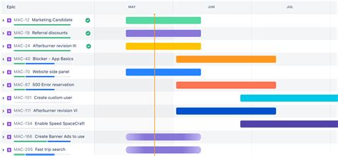 how to implement gantt chart like jira roadmap in react reactjs