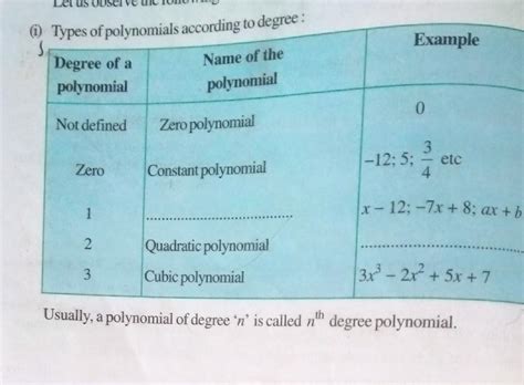 1 Types Of Polynomials According To Degree Exampledegree Of Apolynomialname Of