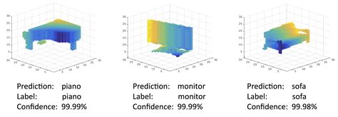 volumetric and multi view cnns for object classification on 3d data papers with code