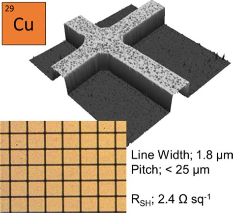 微接触光刻技术制备有机光伏用高性能透明铜栅电极 ACS Applied Energy Materials X MOL