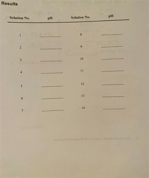 Solved CALCULATE THE PH OF ALL THE ELEMENTS LISTED ON THE Chegg Com
