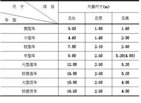 停车位标准尺寸国家有规定吗 有驾