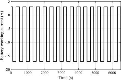 Working Current Of Battery Pack Download Scientific Diagram