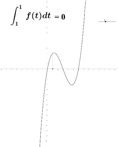Area Function Geogebra