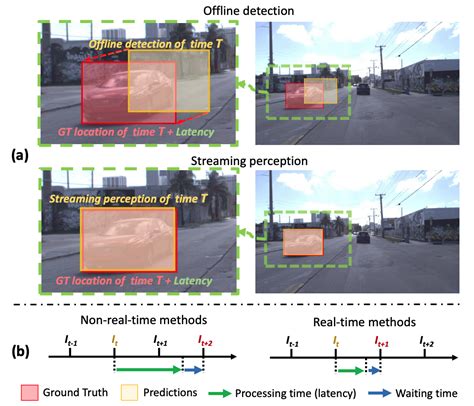 Github Lichenyang Githublongshortnet Longshortnet For Streaming