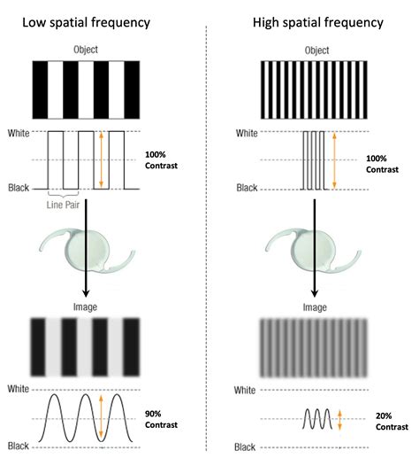 What The Mtf Modulation Transfer Function Mivision What The Mtf Modulation Transfer Function Mivision