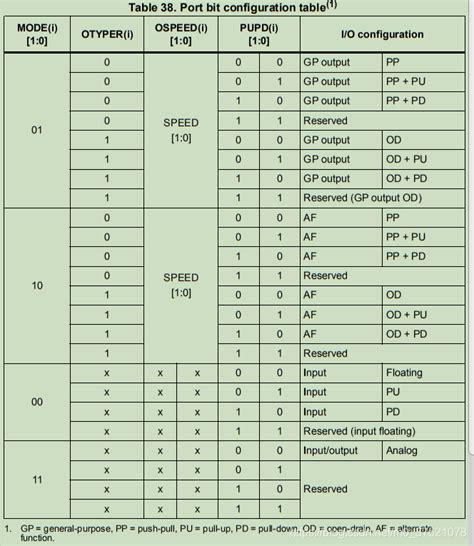 Stm32之cubel4（一） Hal详解与cubemx使用（gpio Exit示例）hal Gpio Exit Csdn博客