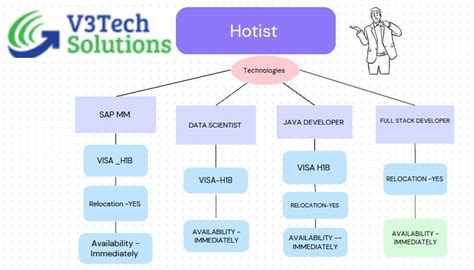 pavan kumar katikitala on linkedin javadeveloper sccm