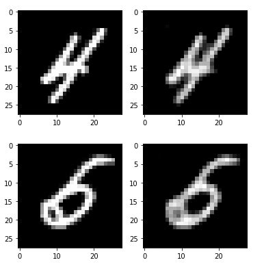 Pytorch Autoencoder Cornors Blog