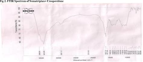 Figure 3 From Formulation And Evaluation Of Sublingual Tablets Of