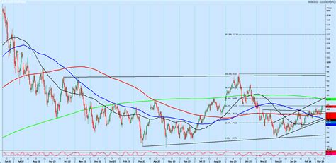 Wti Crude Oil Breakout Buy Signal Levels To Watch