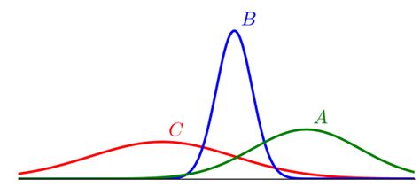 solution math225 week 5 assignment understanding normal