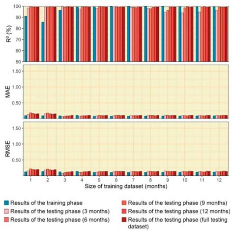 Energies Free Full Text Estimating Adaptive Setpoint Temperatures