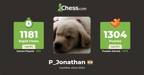 Jonathan P P Jonathan Chess Profile
