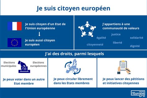 Qu est ce que la citoyenneté de l Union européenne Touteleurope eu