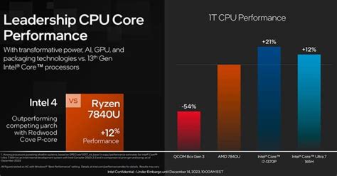 Intel Core Ultra Meteor Lake características y modelos