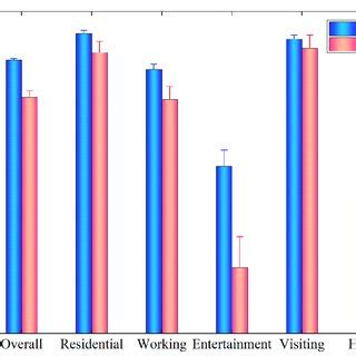 Average And Standard Deviation Of The Classification Accuracy Of The