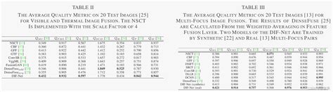 图像融合论文阅读：dif Netunsupervised Deep Image Fusion With Structure Tensor