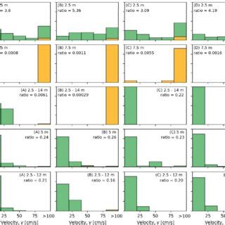 Cumulative Ejecta Mass Normalised By The Projectile Mass M Ejected At