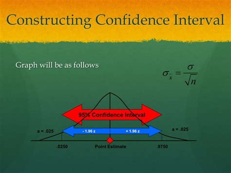 Point And Interval Estimation Pptx