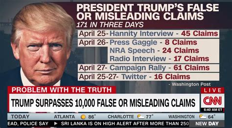 Cnn Graphics Showcase Trumps 10000 False Or Misleading Claims
