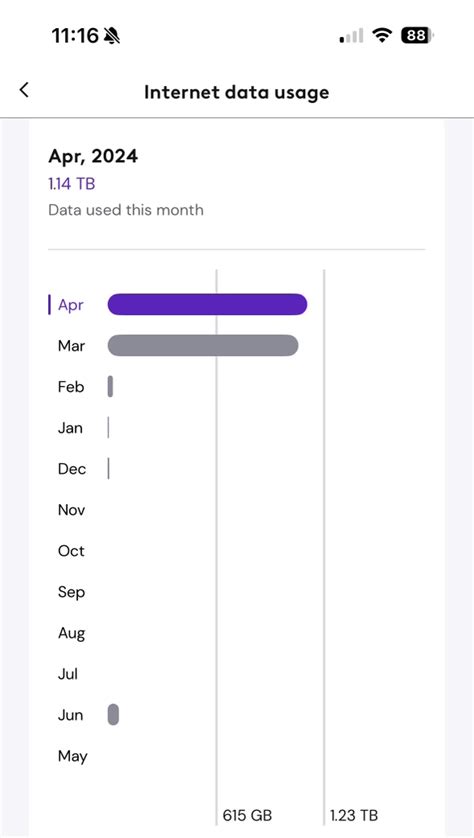 data usage inaccurate vacant residence r comcast xfinity