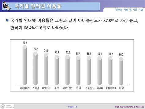 Ppt 웹 프로그래밍 및 실습 Web Programming And Practice 인터넷 개요 및 기반 기술 최 미정 강원