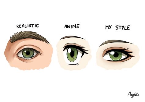 Male Anime Eye Styles