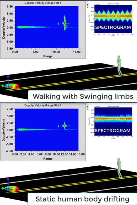 Pankaj Chauhan On Linkedin Impressive Simulation Can Make Or Break