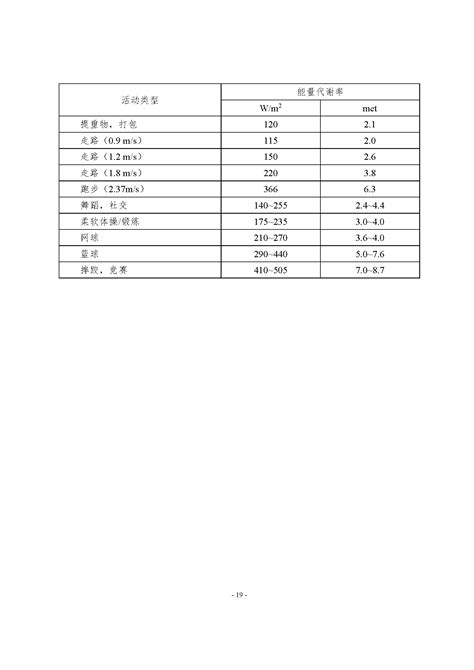 北京市 公共场所室内温度控制导则（试行）印发 北京 友绿智库
