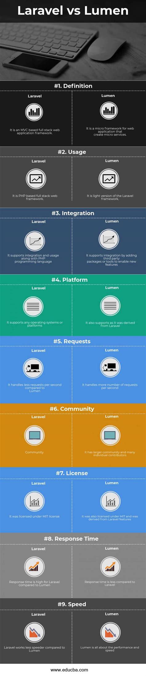 Laravel Vs Lumen Useful Differences You Should Learn