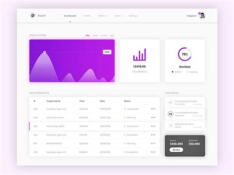 后台数据这样展示才更清晰！ 优优教程网 dashboard design web app design web design