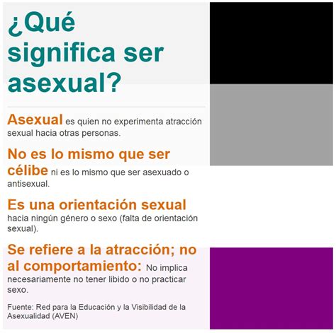 Soy Asexual No Siento Deseo Sexual Por Nadie Y No Voy A Hacerlo