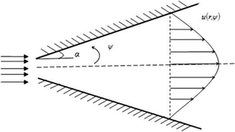 Numerical Simulation For Jeffery Hamel Flow And Heat Transfer Of Micropolar Fluid Based On