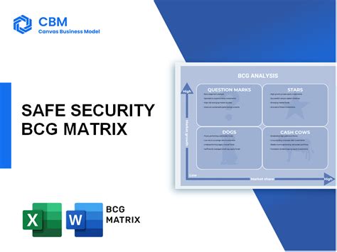 Safe Security Bcg Matrix Canvas Swot Pestel And Bcg Matrix Editable