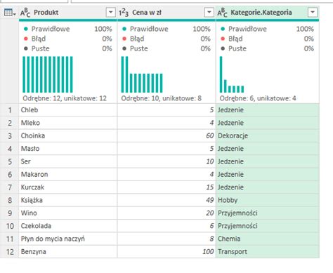 Skróć czas pracy w Excelu czyli łączenie tabel w POWER QUERY Excelness com