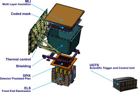 Schematic Representation Of The Eclairs Telescope Onboard Svom