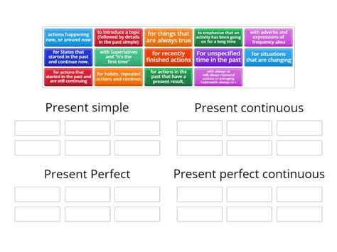 Present Tense Uses Group Sort