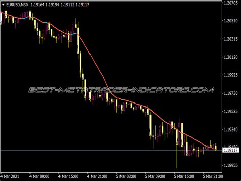 Guppy Multiple Moving Averages Indicator ⋆ Top Mt4 Indicators Mq4 Or