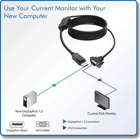 Tripp Lite Ft Displayport To Vga Dp To Vga Adapter Active Converter With Latches Dp M M