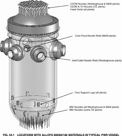 Reactor Pressure Vessel Design Avestaconsulting